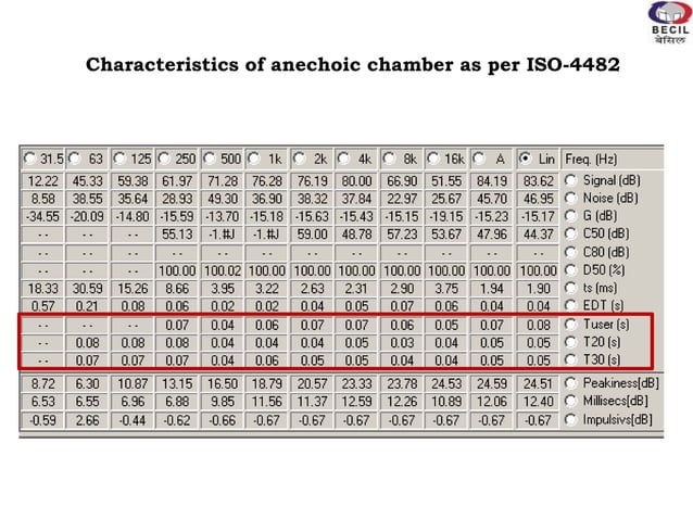 Iso 3382 standards for acoustic measurements | PPTX | Digital Audio | Computer Software and ...
