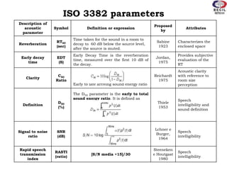 Iso 3382 standards for acoustic measurements | PPTX