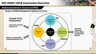 -occupational health and safety management system standard ...