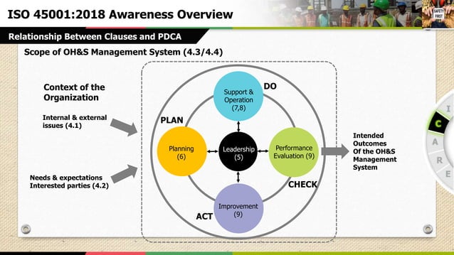 -occupational health and safety management system standard ...