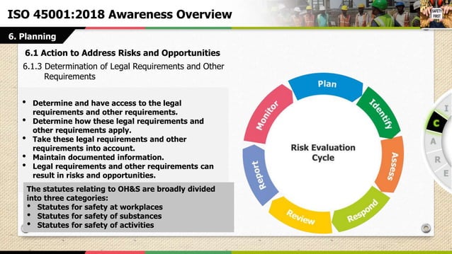 -occupational health and safety management system standard requirementISO-45001-2018 AWARENESS ...
