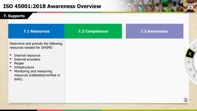 -occupational health and safety management system standard requirementISO-45001-2018 AWARENESS ...