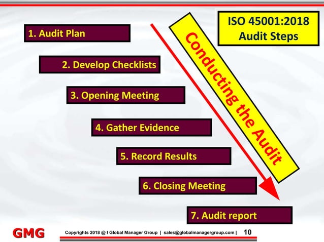 ISO-45001 Auditor Training | PPTX