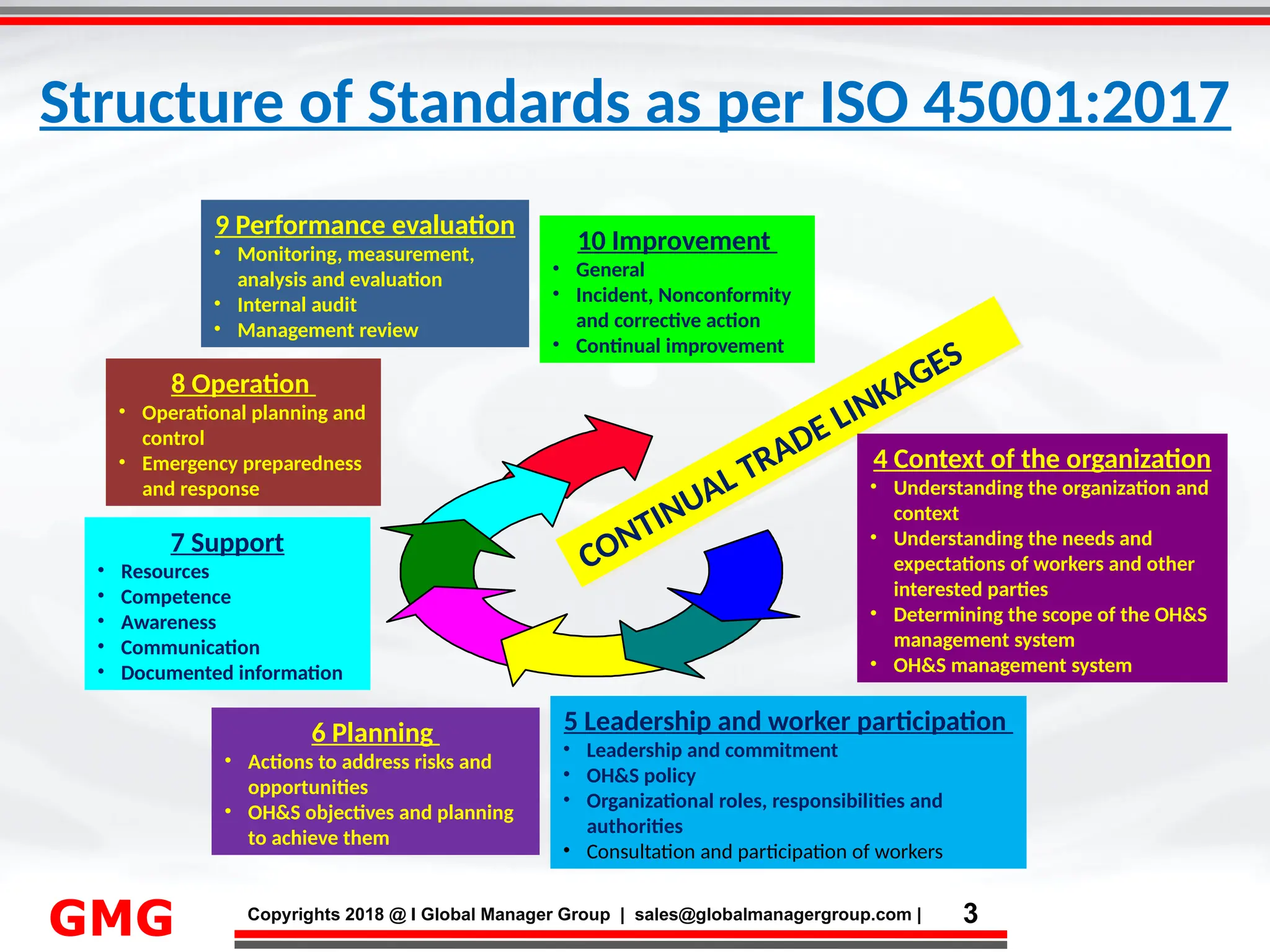 ISO-45001 2018-Auditor Training Material | PPTX
