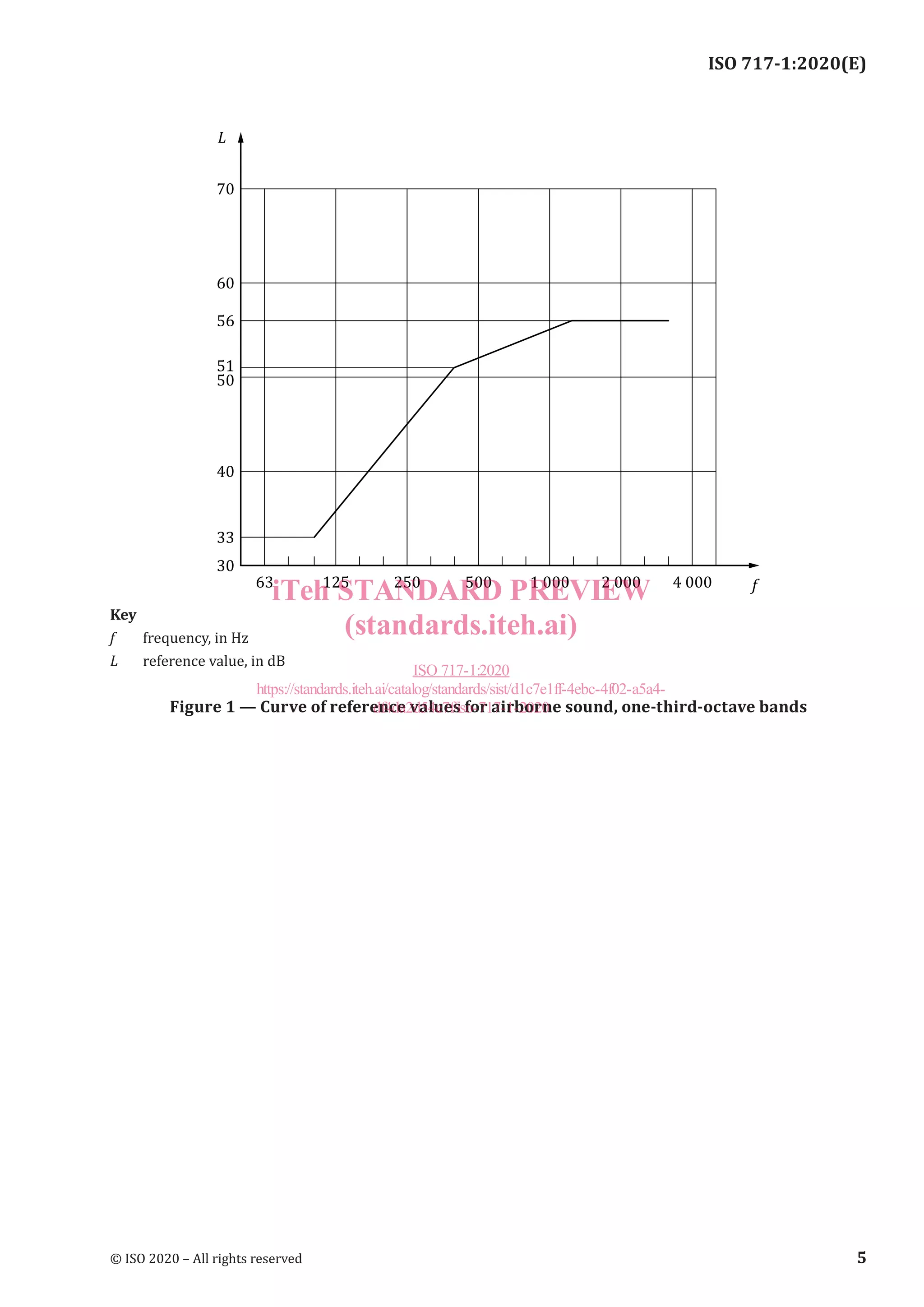 Iso 717-1-2020 | PDF
