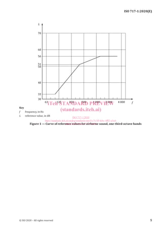 Iso 717-1-2020 | PDF
