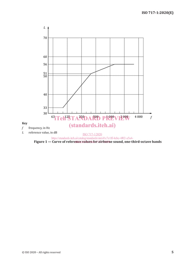 Iso 717-1-2020 | PDF