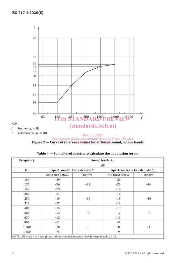 Iso 717-1-2020 | PDF