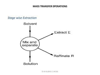 Iso 8859-1 -mass transfer operations | PPTX