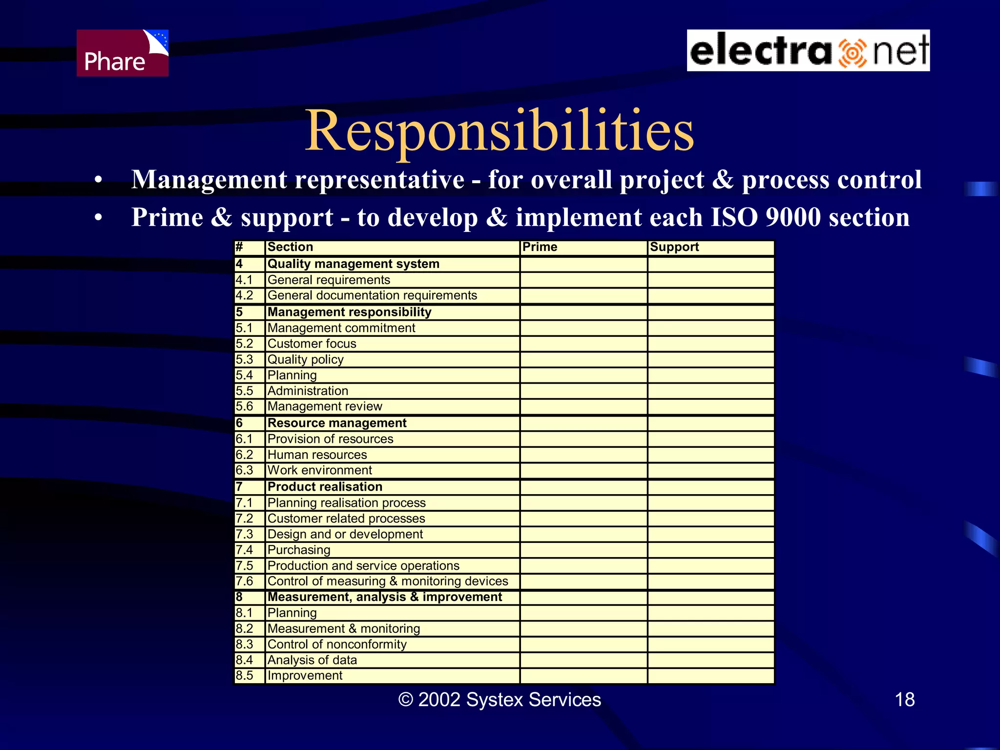 Iso 9000 2000 Outline2850 | PPT