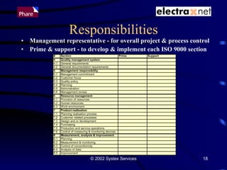 Iso 9000 2000 Outline2850 | PPT