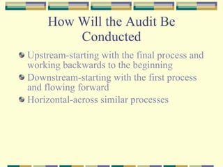 Iso 9000 2000 Audits | PPT