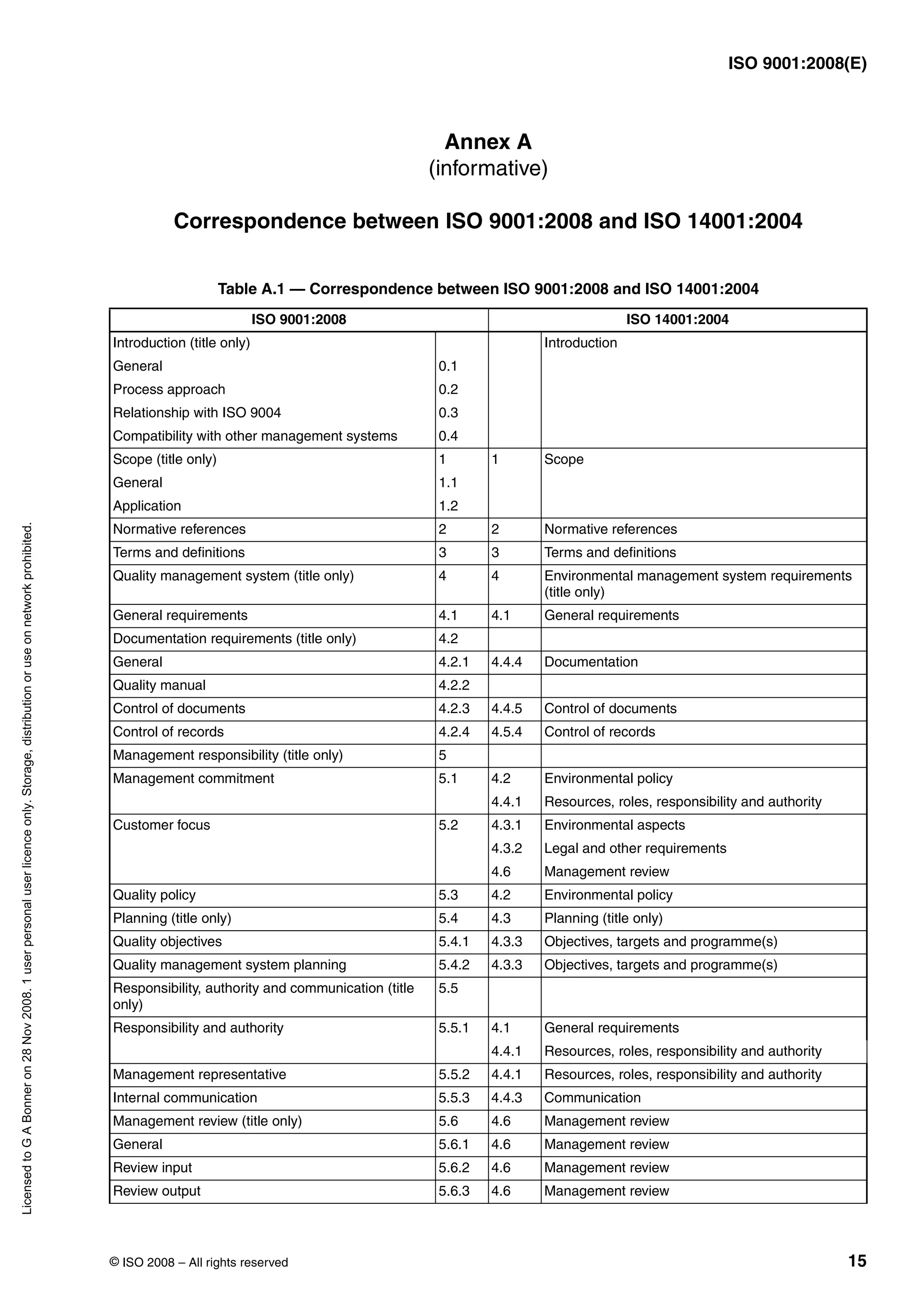 Iso 9001-2008 | PDF