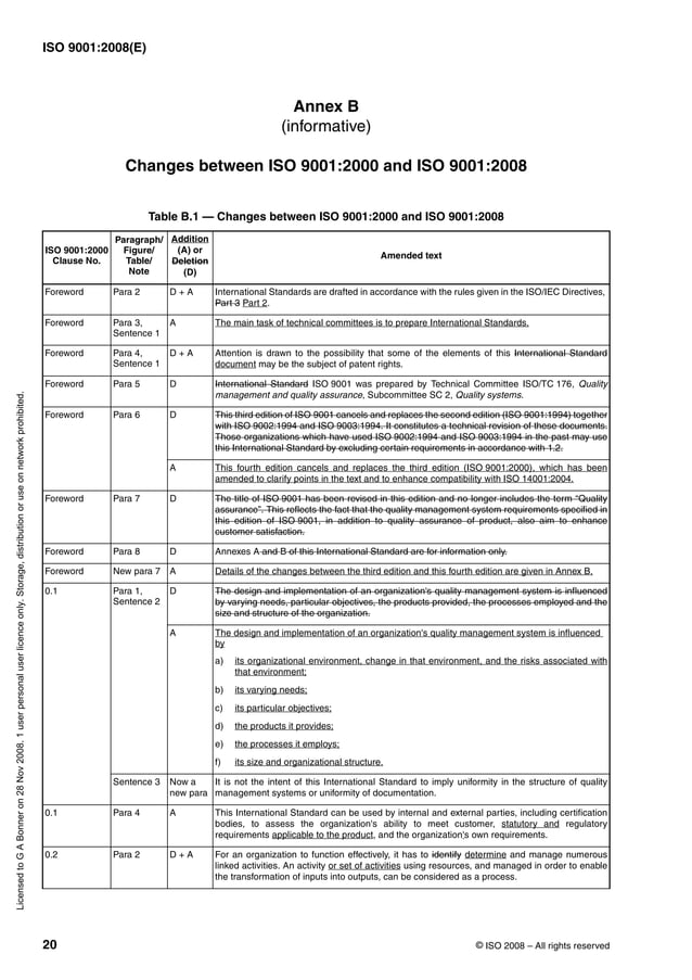 Iso 9001-2008 | PDF