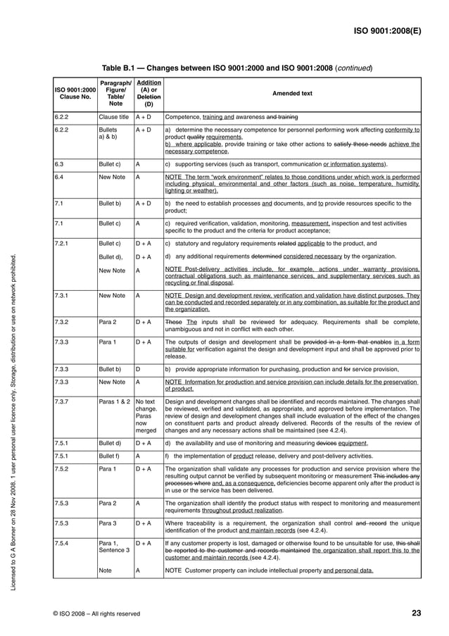 Iso 9001-2008 | PDF