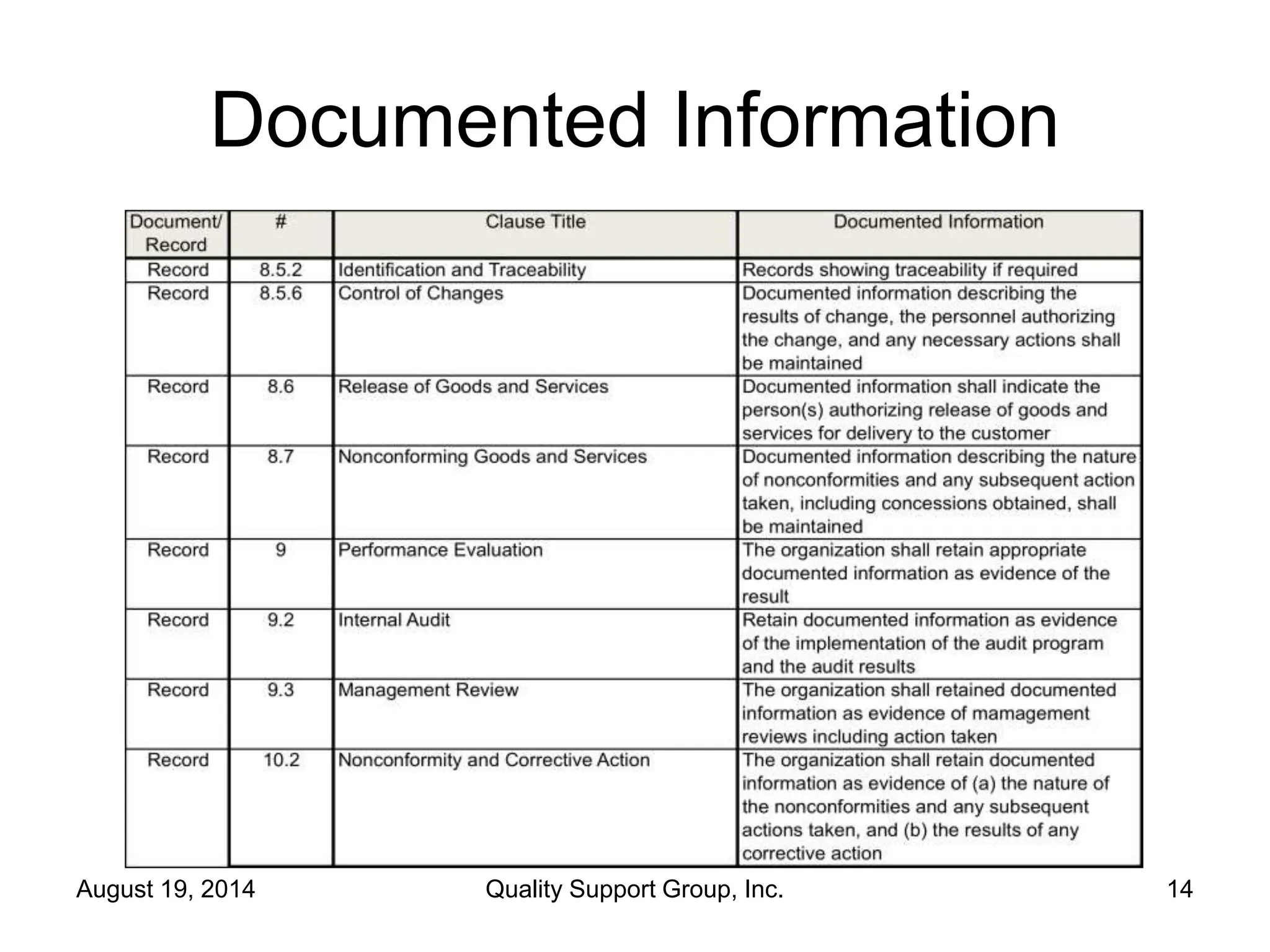 ISO 9001 2015 Management Review Presentation | PPT