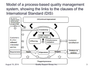 ISO 9001 2015 Management Review Presentation | PPT