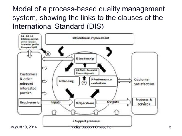 ISO 9001 2015 Management Review Presentation | PPT