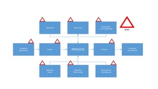 Iso 9001-2015-training | PPTX | Business Administration | Business