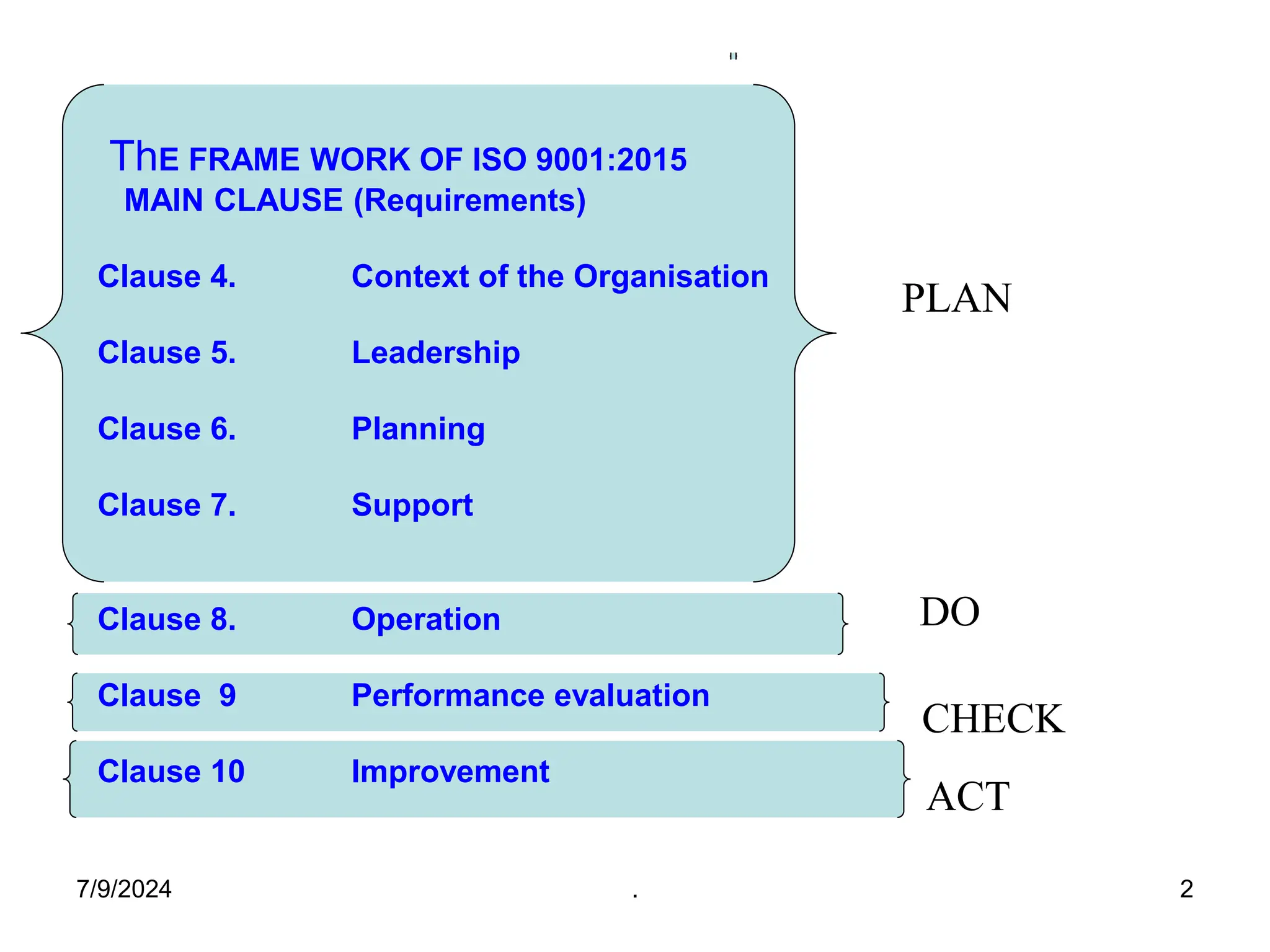 ISO-9001-2015 REQUIREMENTS- the contents .ppt