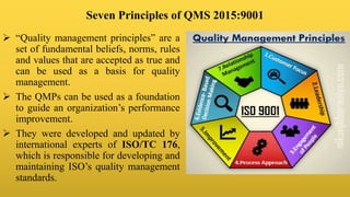 ISO- 9001 | PPTX