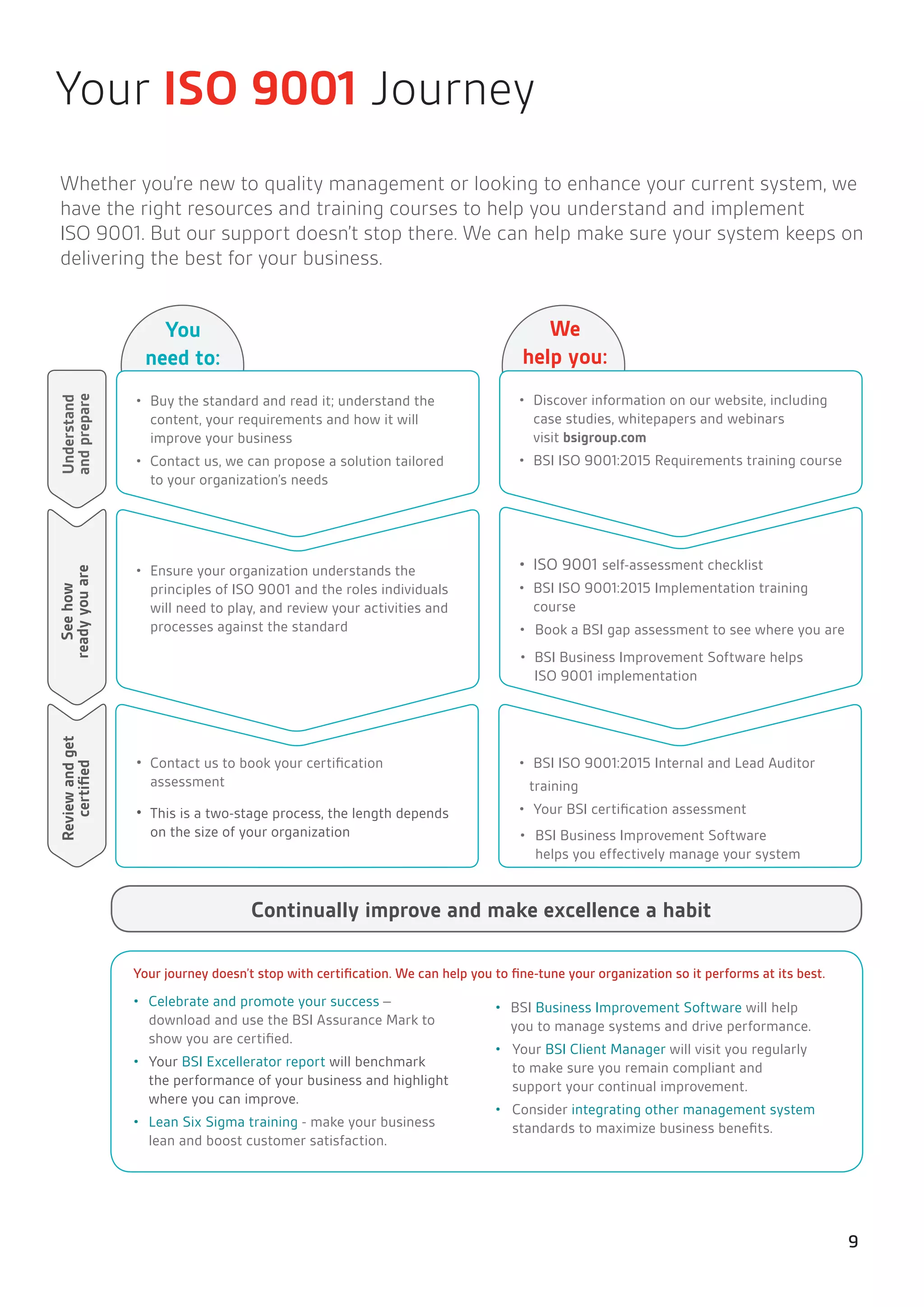 ISO 9001-implementation-guide | PDF