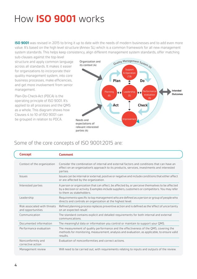 ISO 9001-implementation-guide | PDF