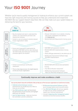 ISO 9001-implementation-guide | PDF | Business Operations | Business