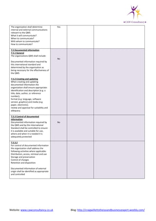 Iso 9001 transition checklist | PDF