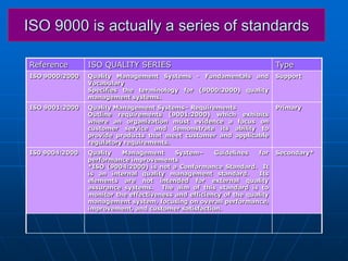 ISO 9001:2008 (shared using http://VisualBee.com). | PPTX