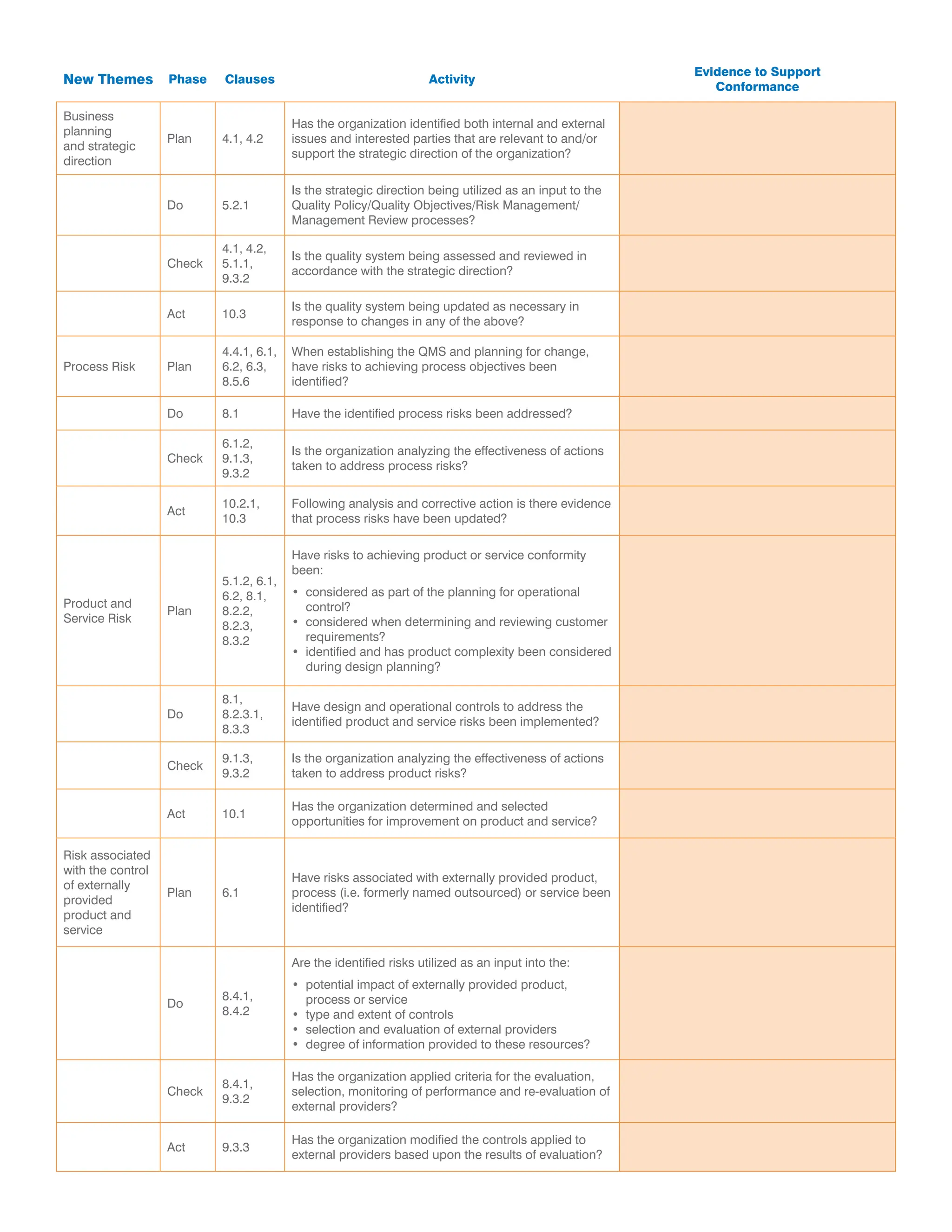 ISO-9001_2015 Transition Phase Checklist.pdf