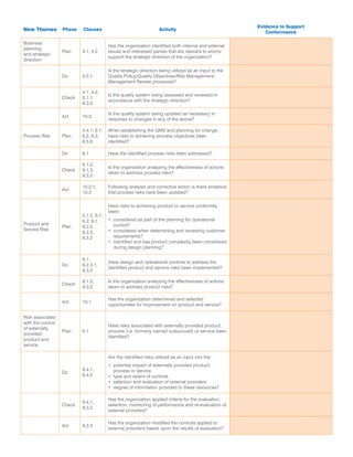 ISO-9001_2015 Transition Phase Checklist.pdf