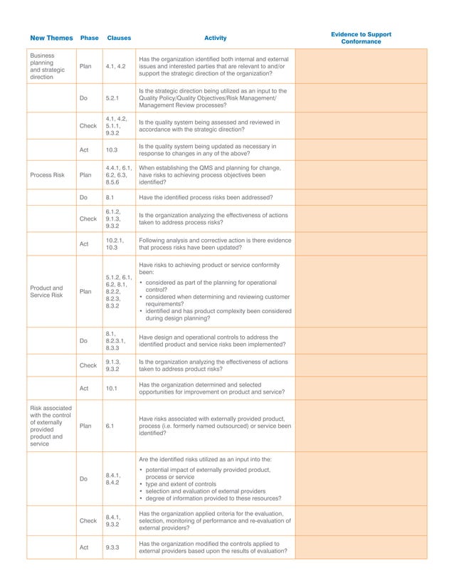 ISO-9001_2015 Transition Phase Checklist.pdf