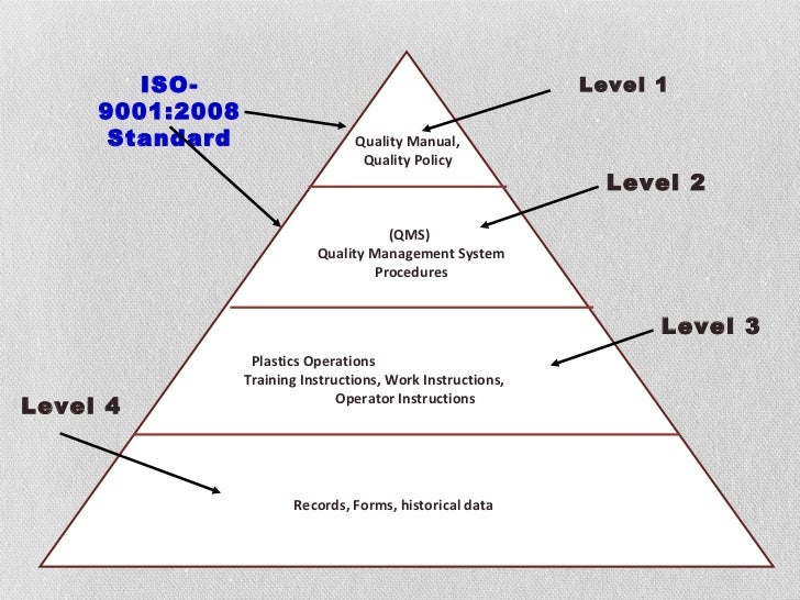 Iso 9001 understanding rev3
