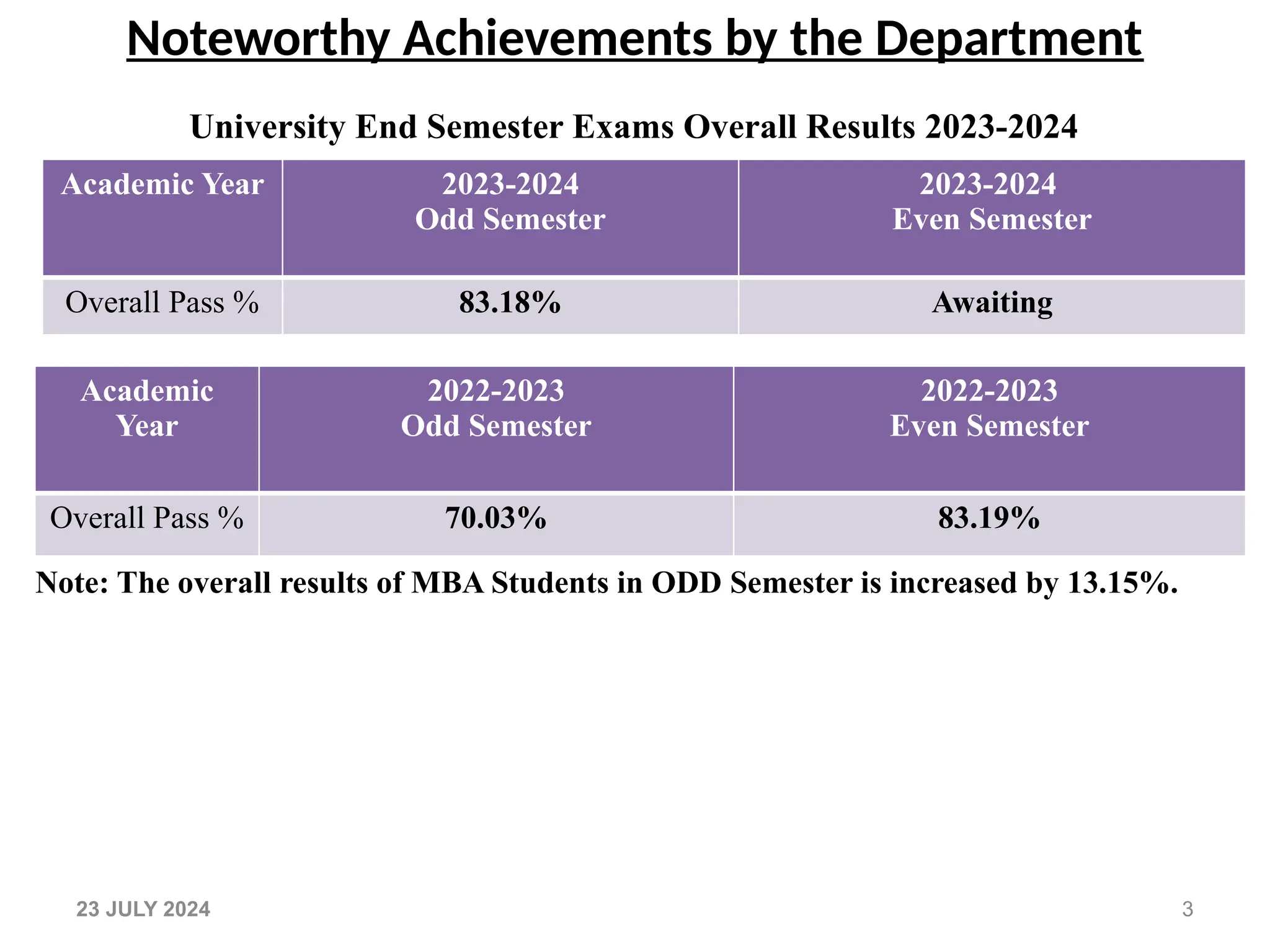 ISO - Audit report for general details 2024 PPT.pptx