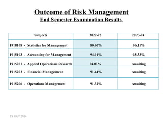 ISO - Audit report for general details 2024 PPT.pptx