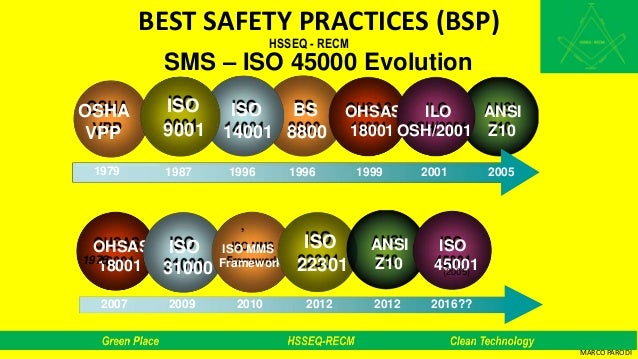 ISO - BEST SAFETY PRACTICES.ppsx