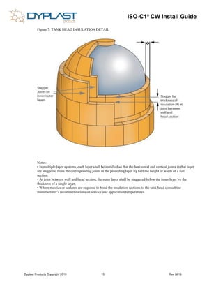 Iso c1 chilled-water-installation-guide_0619 | PDF