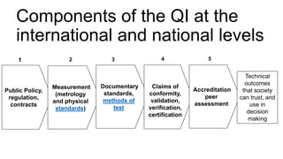 ISO-CASCO_3._Quality_infrastructure.pptx