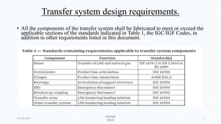 ISO/FDIS 20519 | PPTX