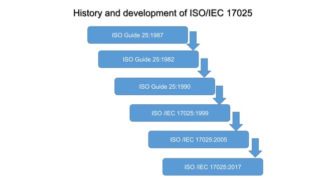 Iso iec-17025-2017-presentation | PPTX