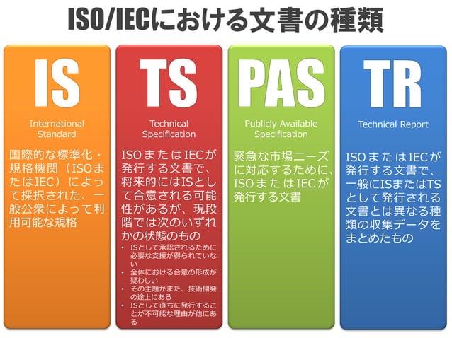 ISO/IEC/IEEE 29119 Software testing 勉強会 第1回 規格の全体構成と各規格の概要 | PDF