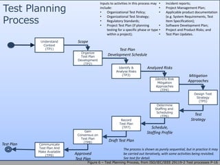 ISO/IEC/IEEE 29119 Software testing 勉強会 第2回 Part 2 Test Processes | PDF