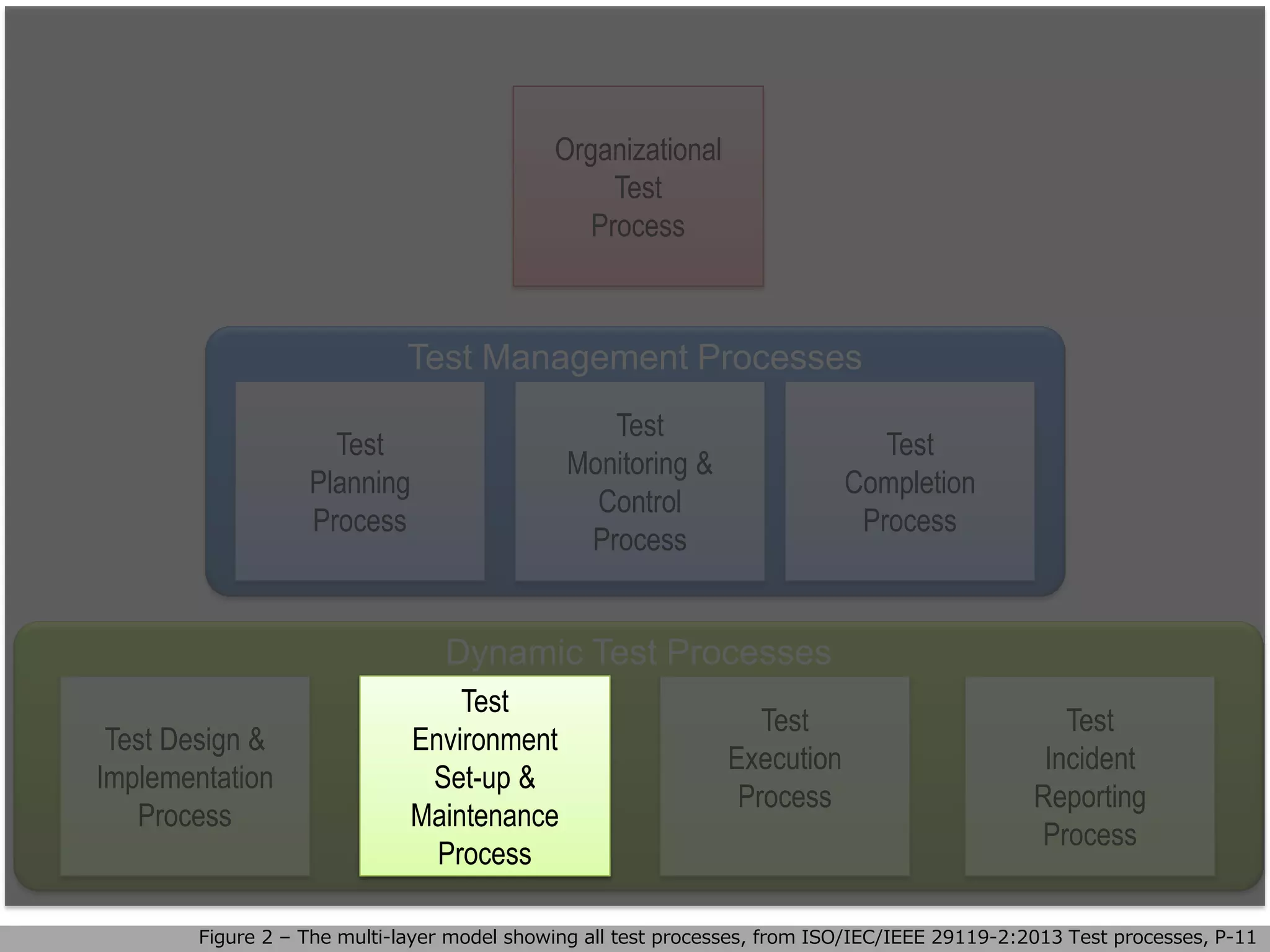ISO/IEC/IEEE 29119 Software Testing 勉強会第3回 テストドキュメント | PDF