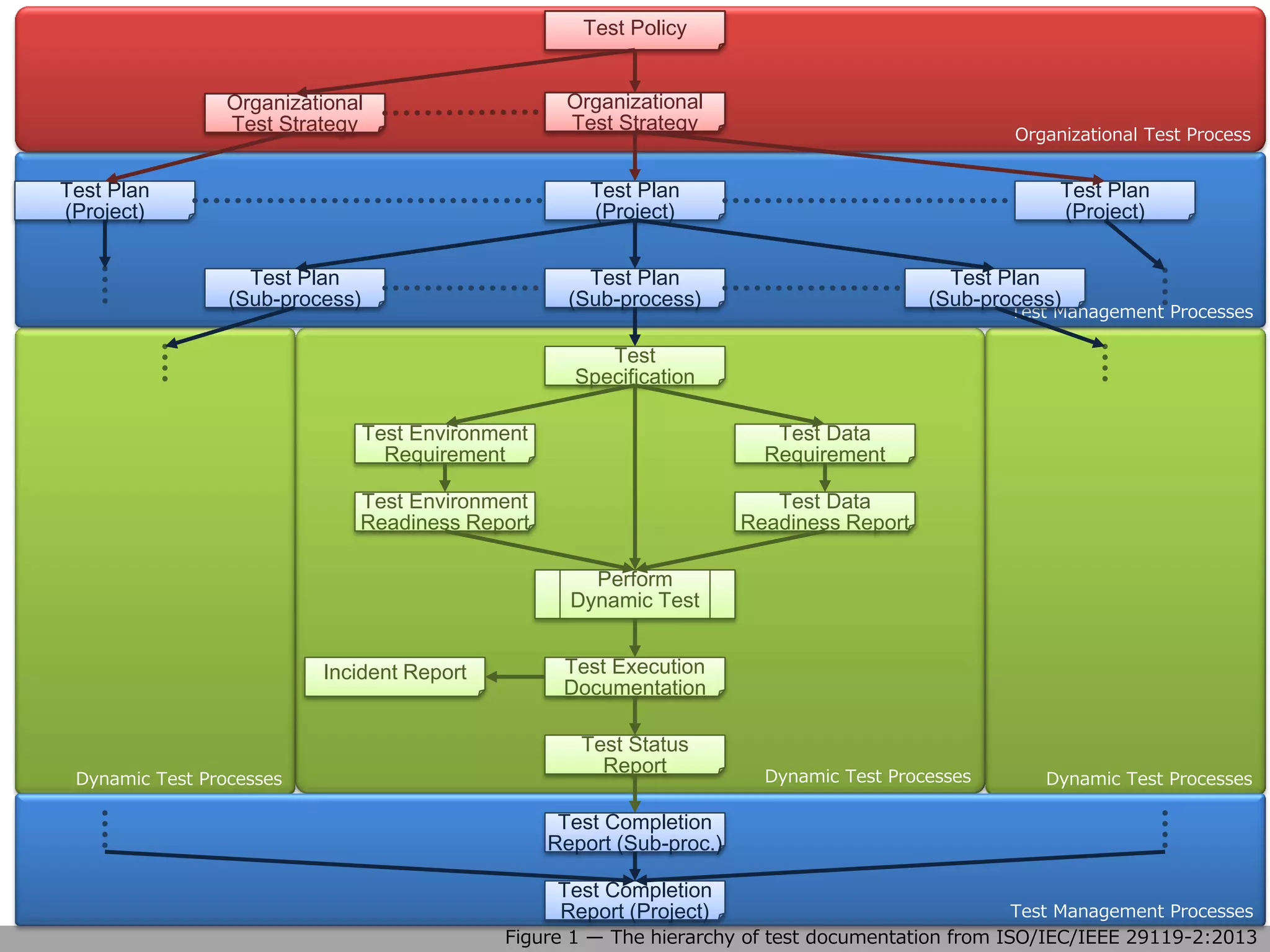 ISO/IEC/IEEE 29119 Software Testing 勉強会第3回 テストドキュメント | PPT