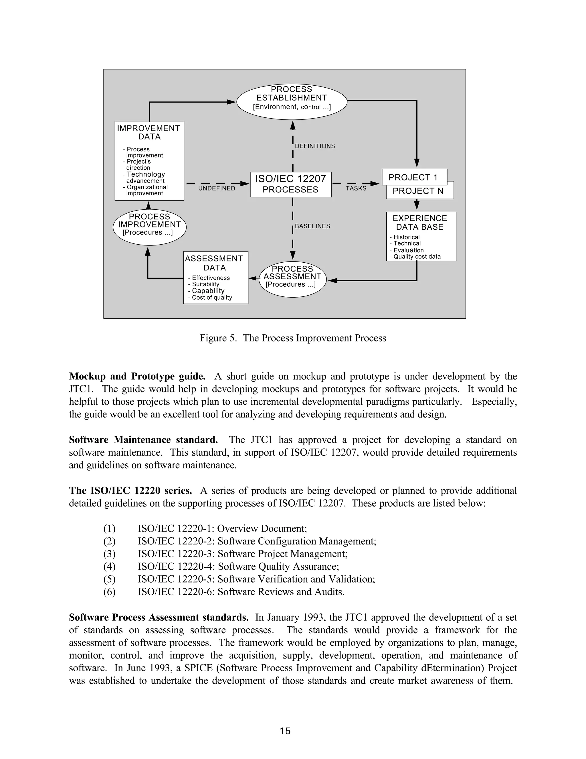 Iso iec 12207 software life cycle processes | PDF