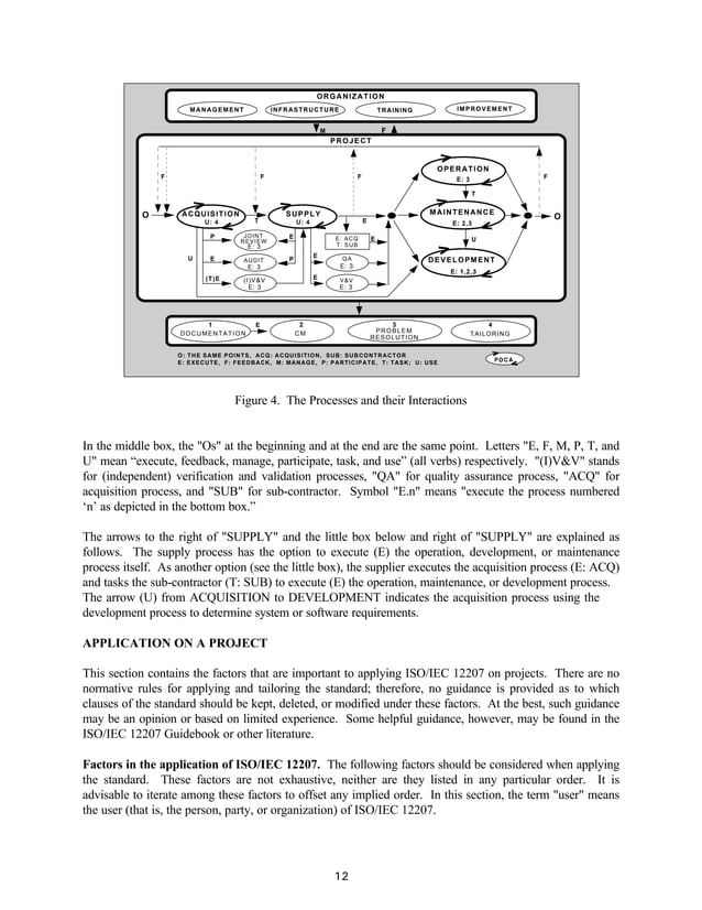 Iso iec 12207 software life cycle processes | PDF | Technology & Computing