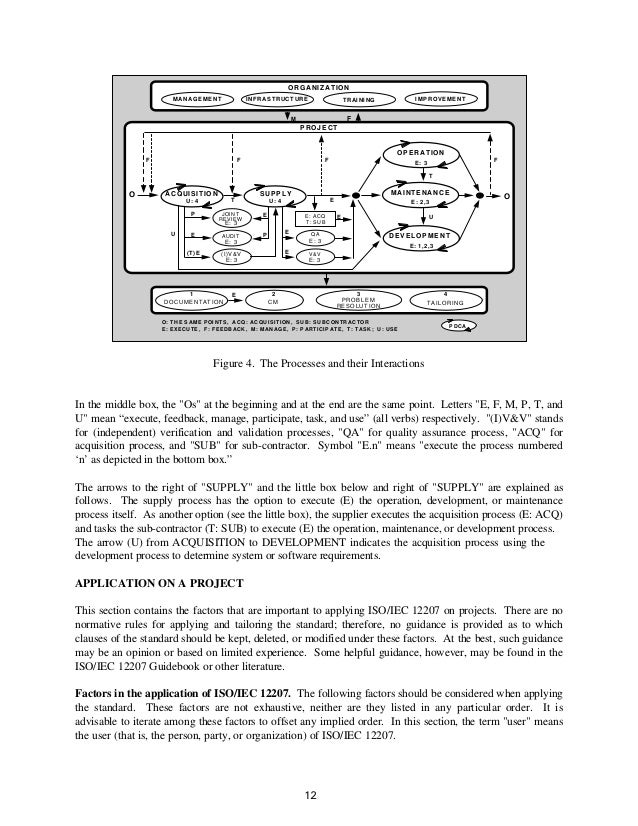 Iso iec 12207 software life cycle processes