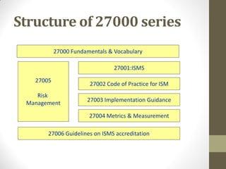 ISO / IEC 27001:2005 – An Intorduction | PDF