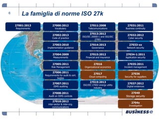 Novità della norma ISO/IEC 27001:2013 | PPTX